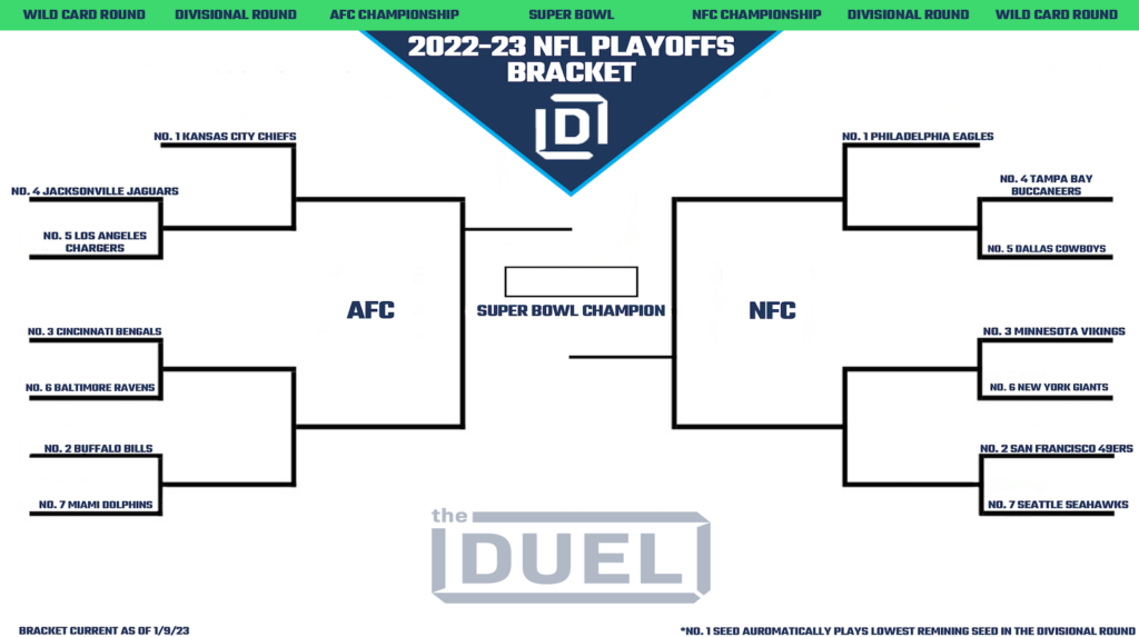 Nfl Printable Playoff Bracket: The Ultimate Guide for NFL Fans ...