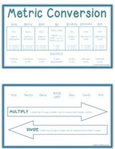 Printable Metric Conversion Chart: Your Guide to Accurate Unit ...